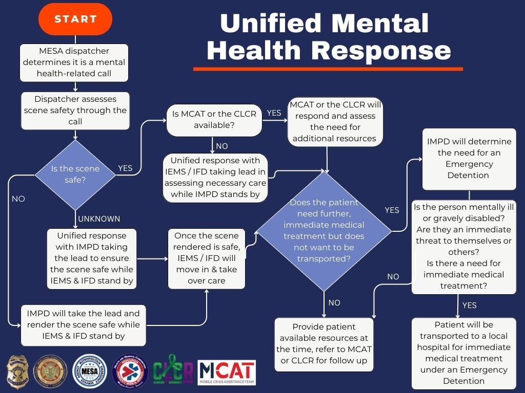 Hogsett and first responders announce unified mental health response ...